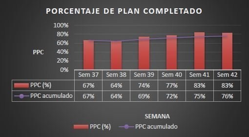 "Maximizando Eficiencia: El Poder del PPC en la Construcción" - Ugalde ...